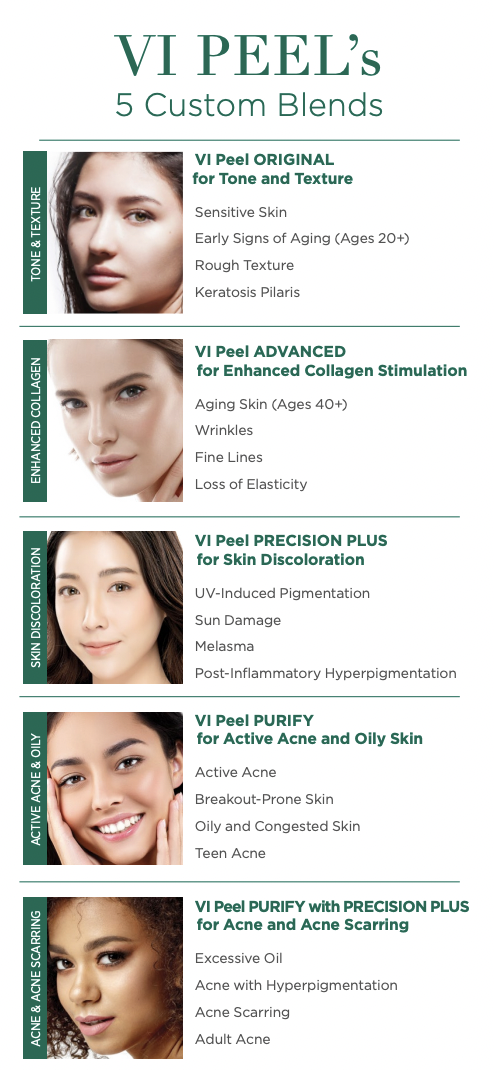 Unveiling the Magic: 7 Things to know about Chemical Peels | ThrIVe ...